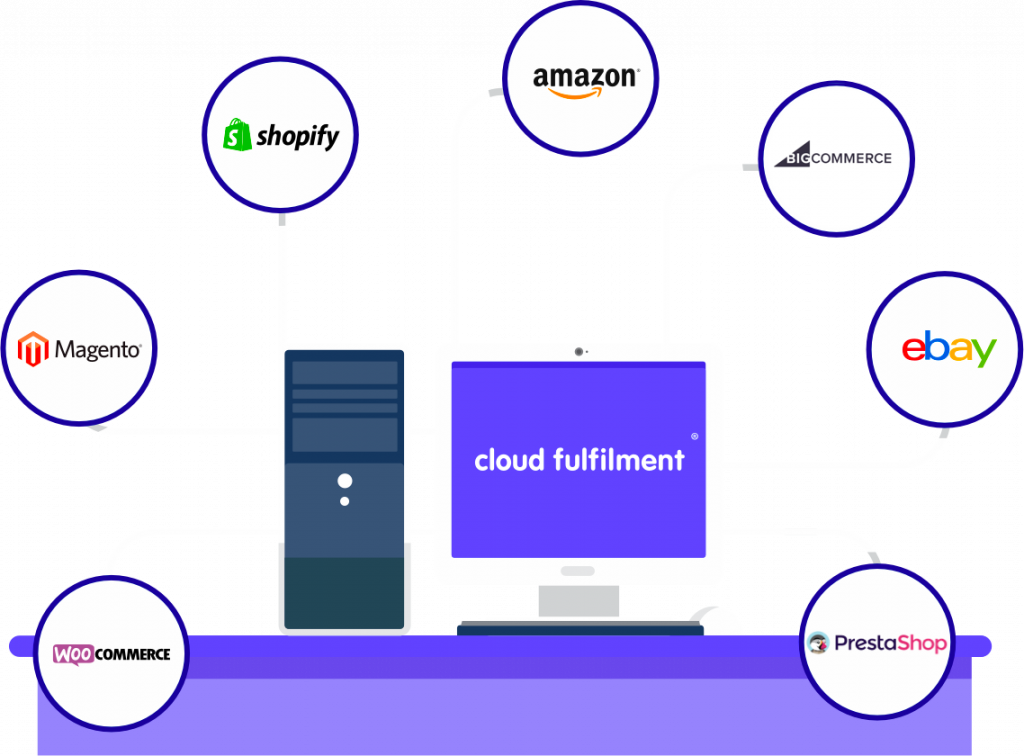 Platform Integrations | eCommerce Integration | Cloud Fulfilment