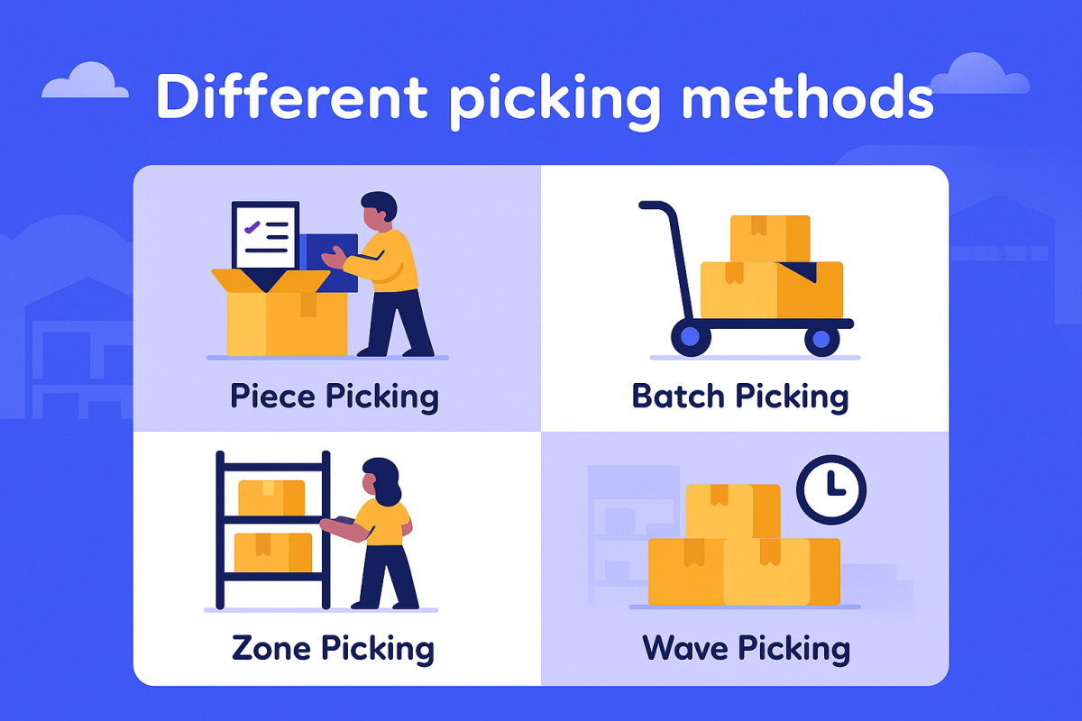 Picking and Packing Best Practices for Efficient Order Fulfilment