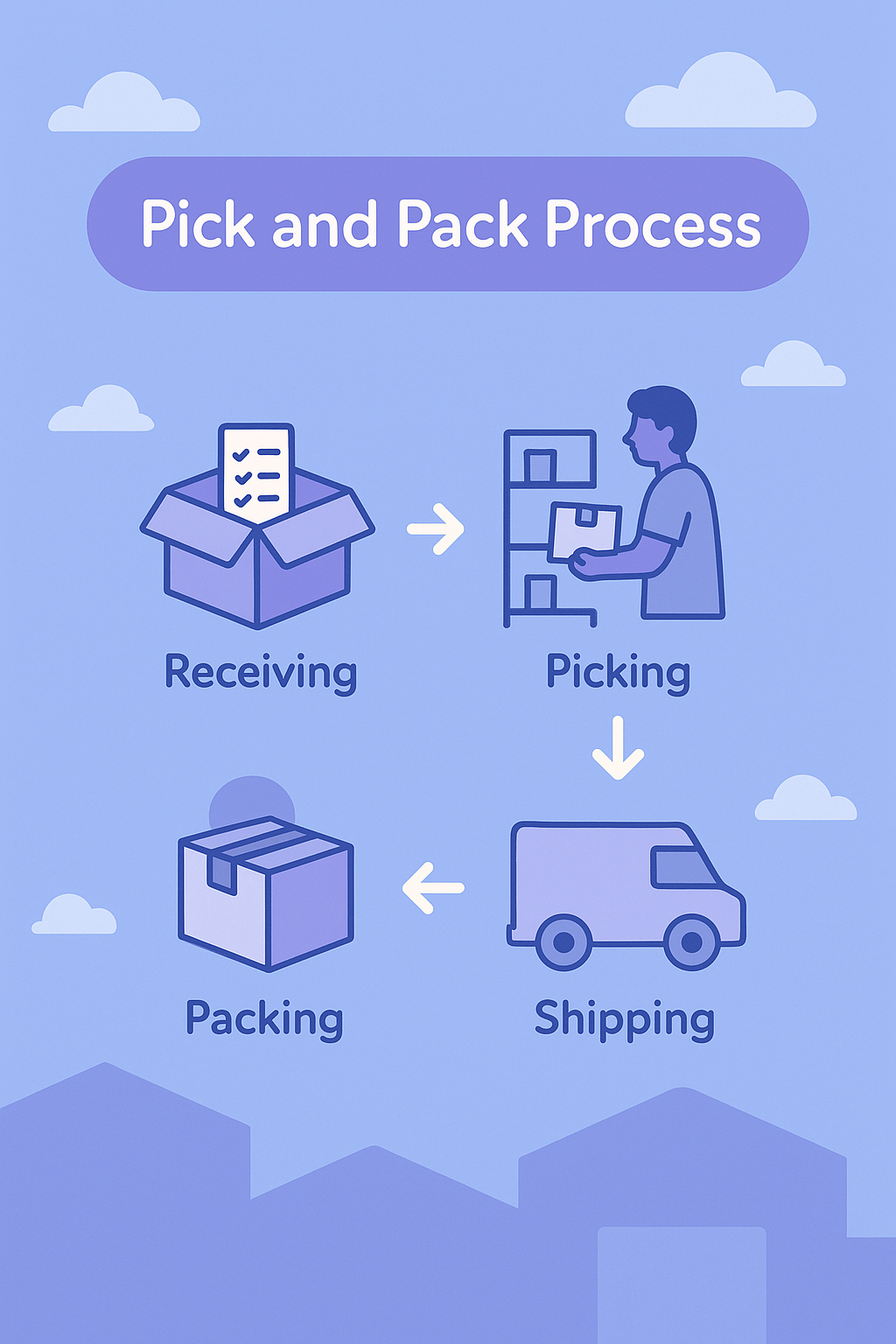 Picking and Packing Best Practices for Efficient Order Fulfilment